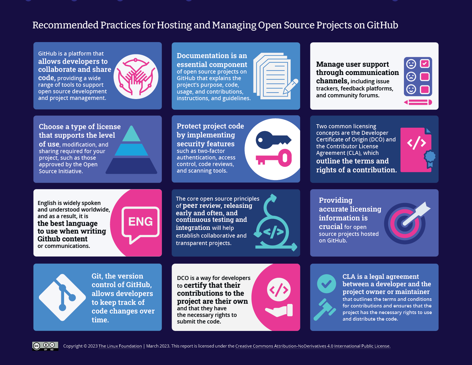 Hosting Open Source Projects On Github Nine Things You Need To Know
